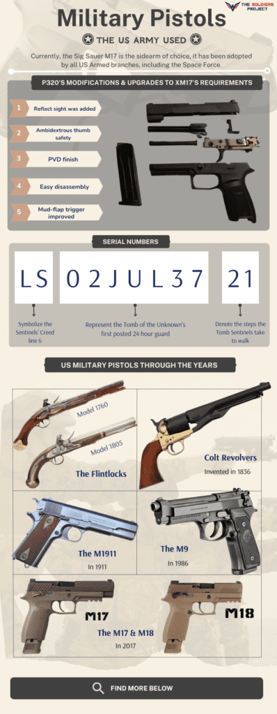 What Pistol Does the US Military Use? - Military Pistols Through the Years