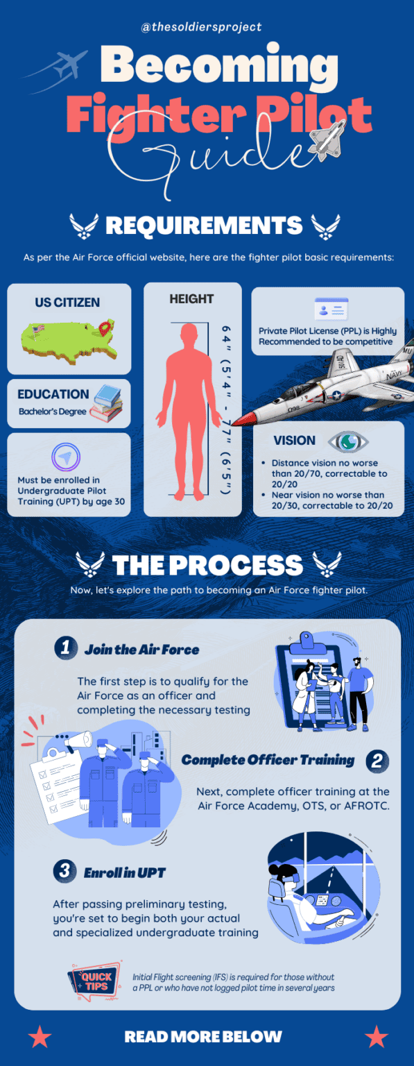 How to Become a Fighter Pilot? - The Ultimate Guide
