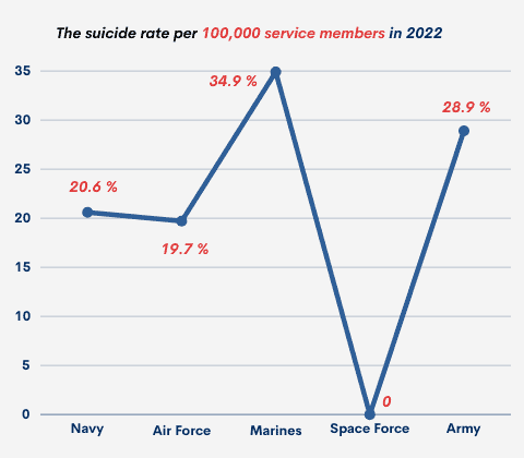 What Are the Chances of Dying in the Military?
