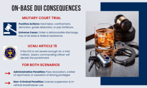 What Happens if You Get a DUI While in the Military?